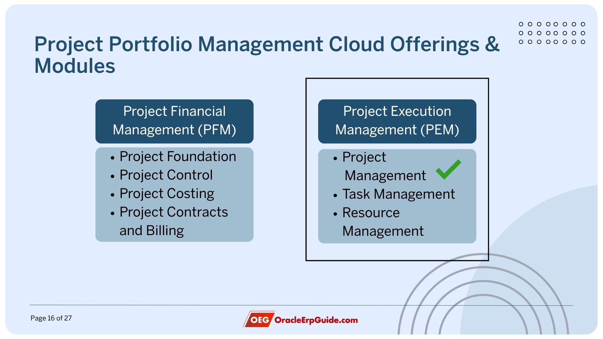 Concepts In Oracle PPM Cloud - Project Execution Management (PEM ...