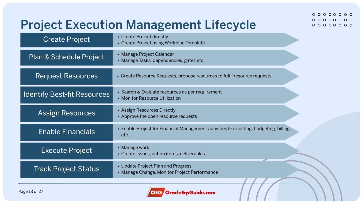 Concepts In Oracle PPM Cloud - Project Execution Management (PEM ...
